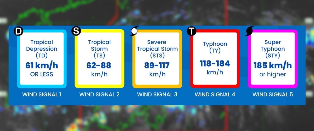 Tropical Cyclone Wind Signals explained - Generation